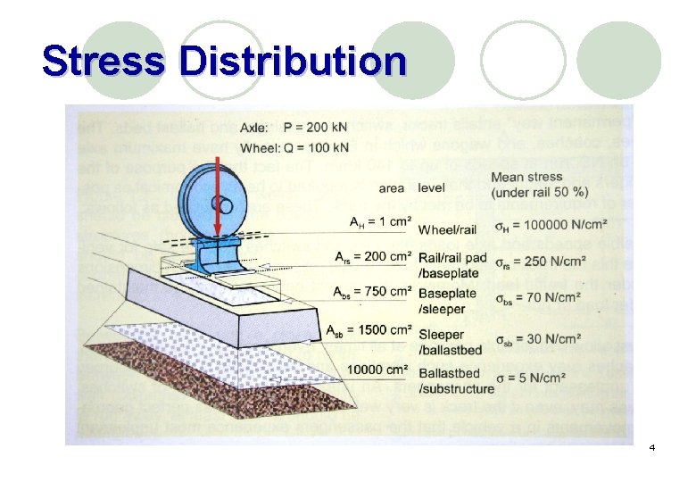 5 BALLAST 5 3Specification for track ballast measurement