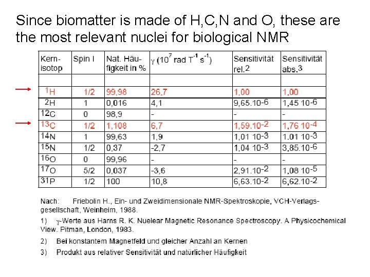 3 Nuclear Magnetic Resonance NMR results from resonant