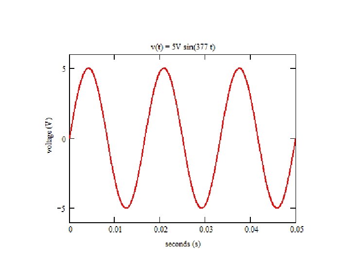 Alternating Current and Voltages Sinusoidal Waves HANSABA COLLEGE