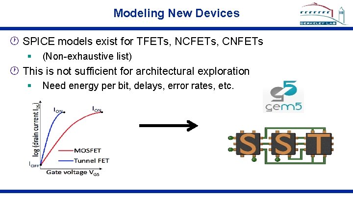Modeling of Novel Transistors Manufacturing Technologies and Architectures