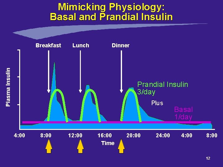 Diabetes Update Part 2 of 3 Division of
