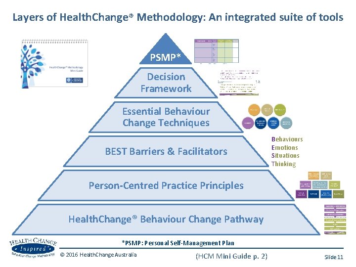Introduction to Health Change Methodology How to get