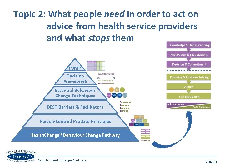 Introduction to Health Change Methodology How to get