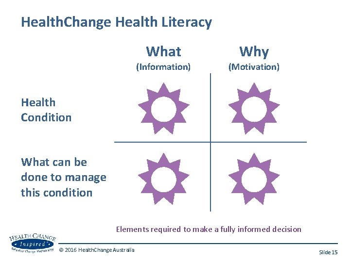 Introduction to Health Change Methodology How to get