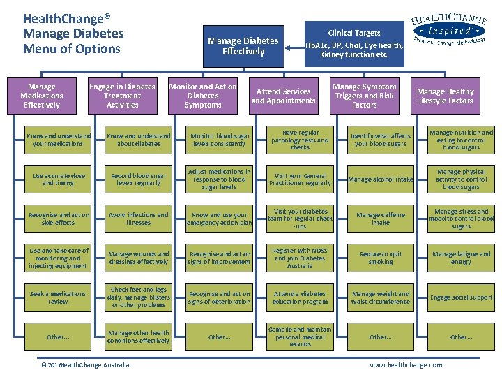 Introduction to Health Change Methodology How to get