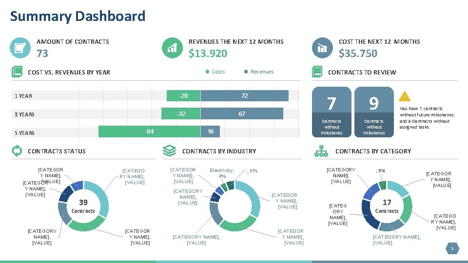 Summary Dashboard NUMBER OF CONTRACTS 73 COST VS