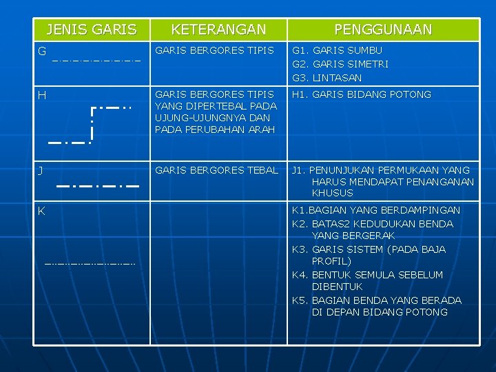 GAMBAR STANDARD PERTEMUAN KETIGA 21 SEPT 2007 A