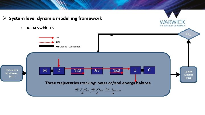 Dynamic modelling of adiabatic compressed air energy storage