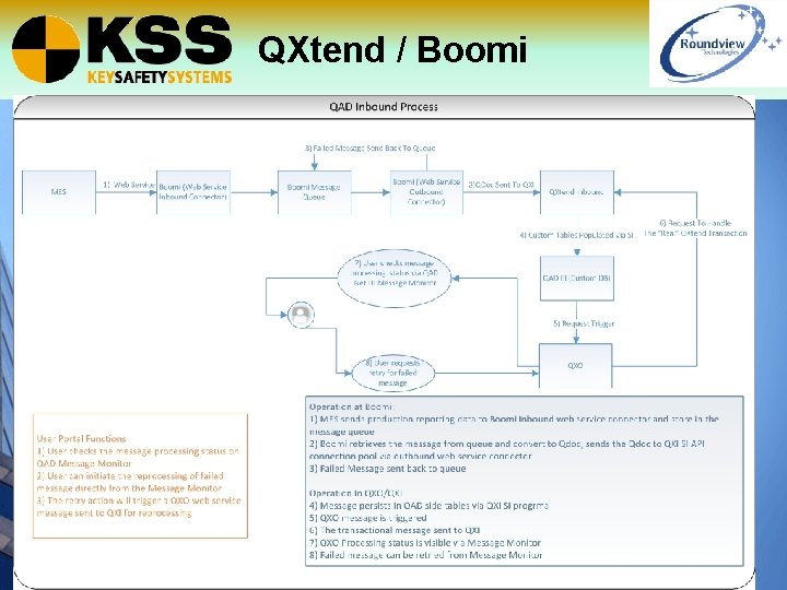 QXtend Dell Boomi Implementation At Key Safety Systems