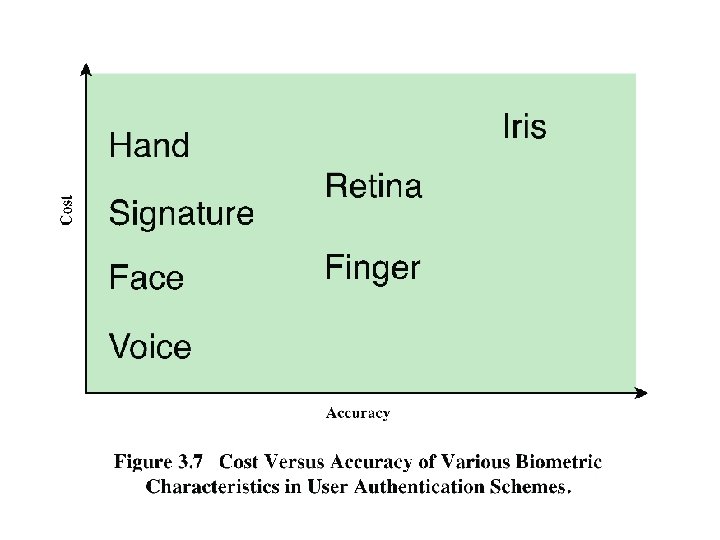 User Authentication RFC 4949 defines user authentication as