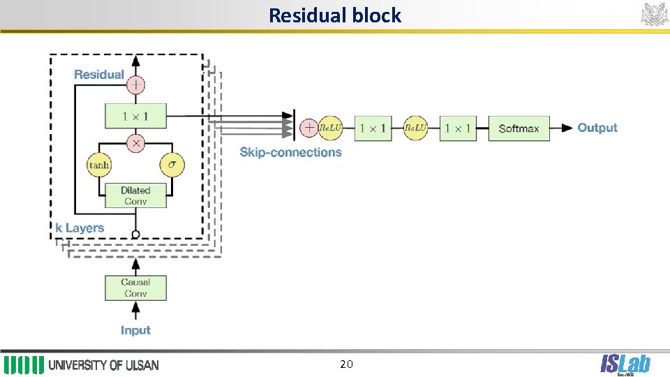 Temporal Convolutional Networks for Action Segmentation and Detection