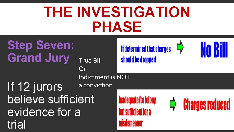 CRIMINAL JUSTICE PROCESS THE INVESTIGATION PHASE Step One