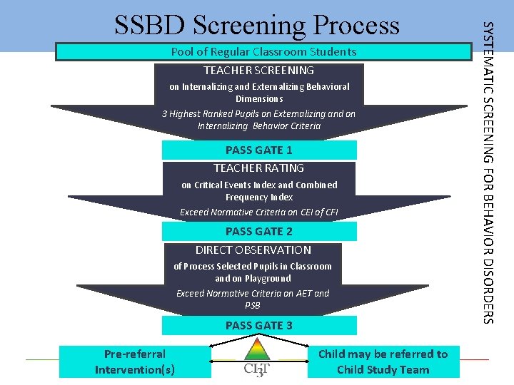 Logistics of behavior screenings How and why do