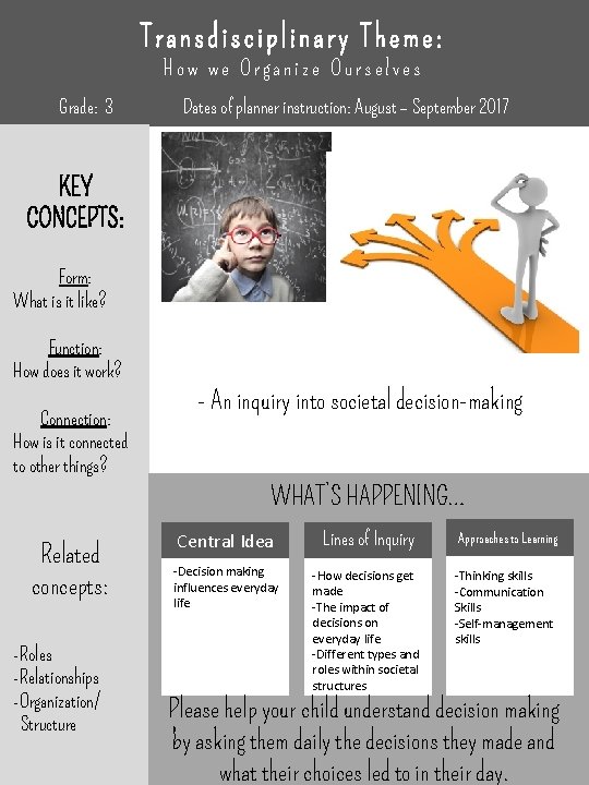 Transdisciplinary Theme How we Organize Ourselves Grade 3