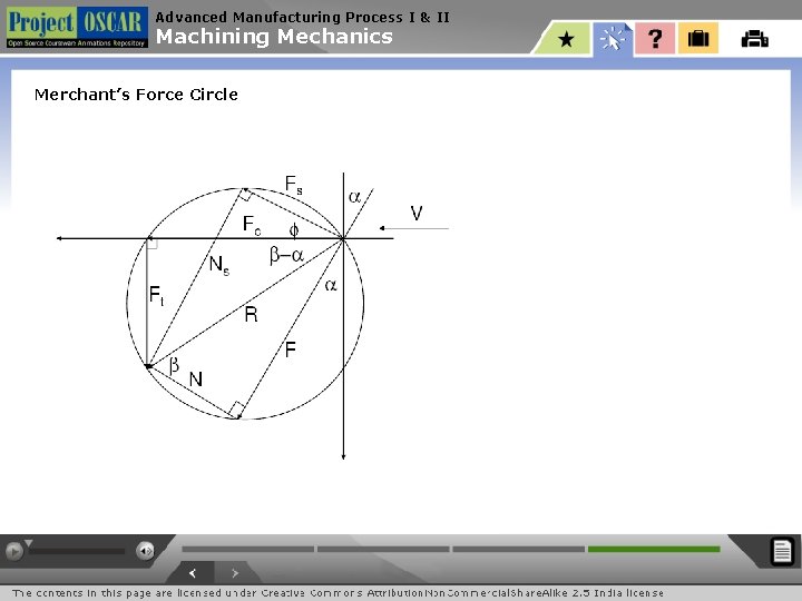 Machining Mechanics Instructional Design Document STAM Interactive ...