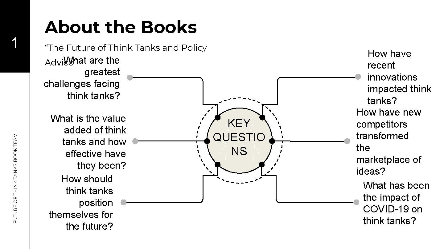 FINAL PPT 08042020 The Future of Think Tanks