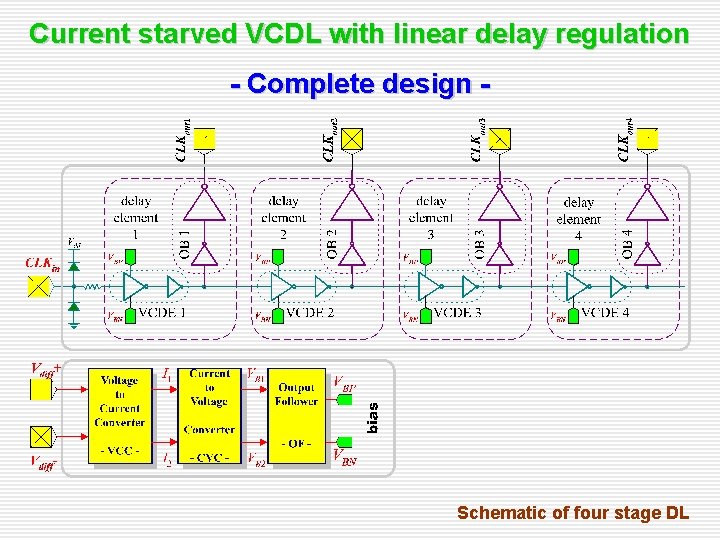 Linear Current Starved Delay Element ICEST 2005 Ni