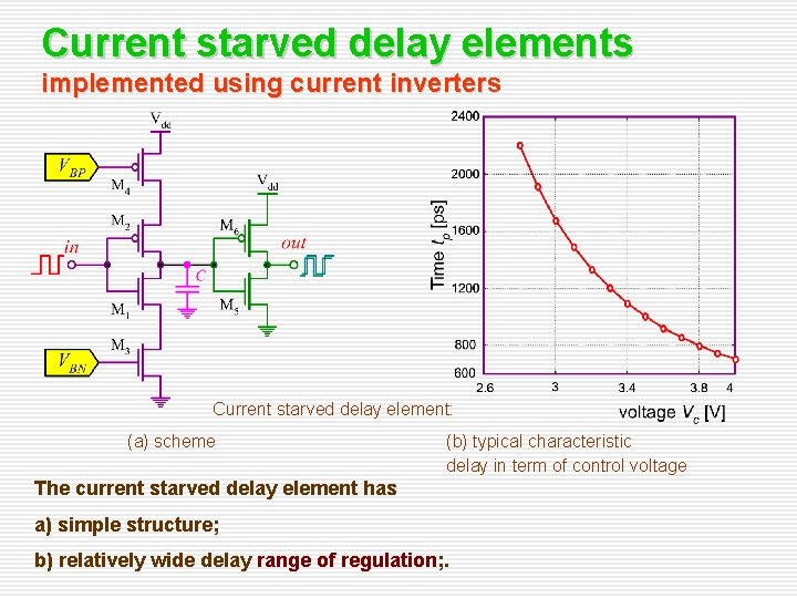 Linear Current Starved Delay Element ICEST 2005 Ni