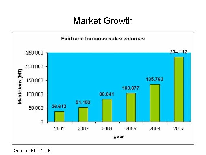 Fair Trade Bananas Comparison of Standards and Market