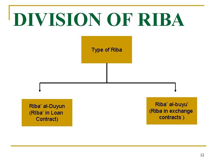 FUNDAMENTALS OF ISLAMIC BANKING PRODUCTS INTRUMENTS DR AZNAN