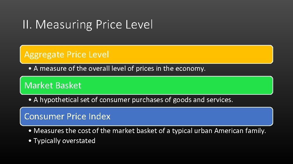 Unit Two Inflation and The Consumer Price Index