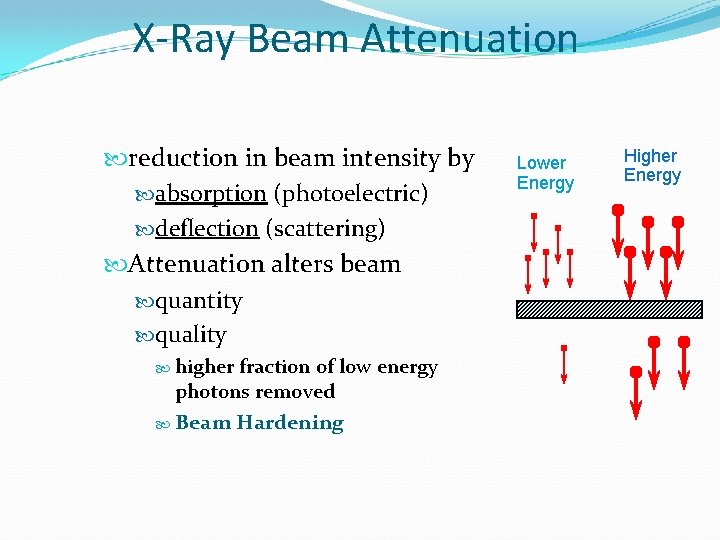 Attenuation Of X Ray Beam - The Best Picture Of Beam