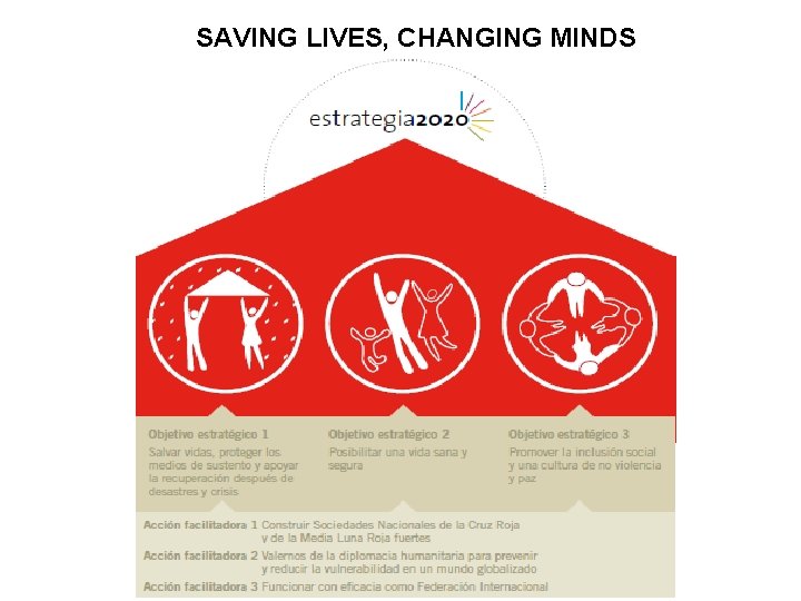 Dominican Red Cross Disaster Risk Management HUMANITY FAIRNESS