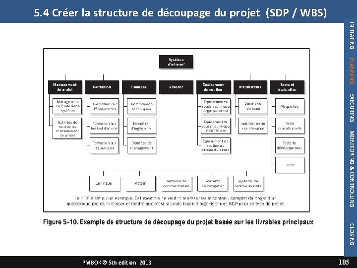 MANAGEMENT DU CONTENU DU PROJET Francois BUREAU Formation