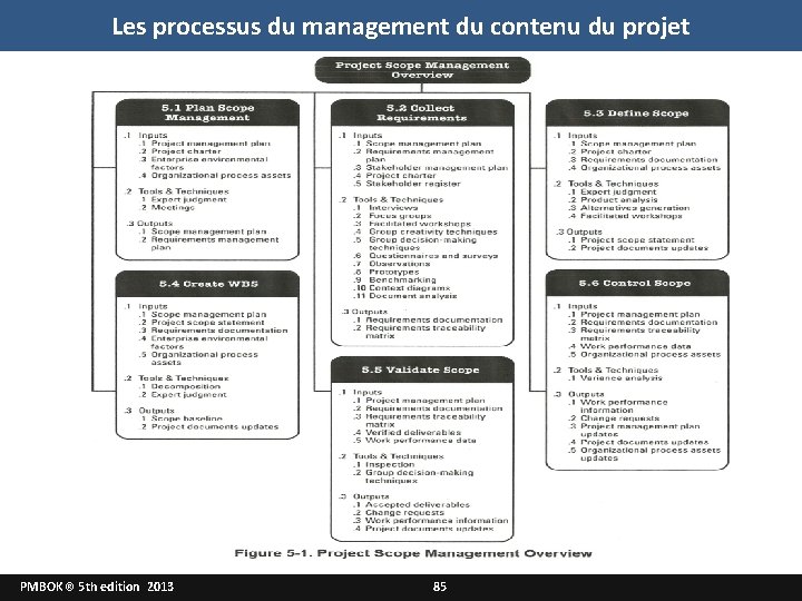 MANAGEMENT DU CONTENU DU PROJET Francois BUREAU Formation