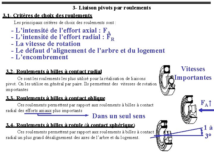 1 Coussinets 1 1 Principe Les guidages en