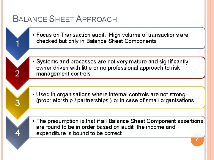 FINANCIAL STATEMENT AUDIT APPROACH TO FINANCIAL STATEMENTS AUDIT