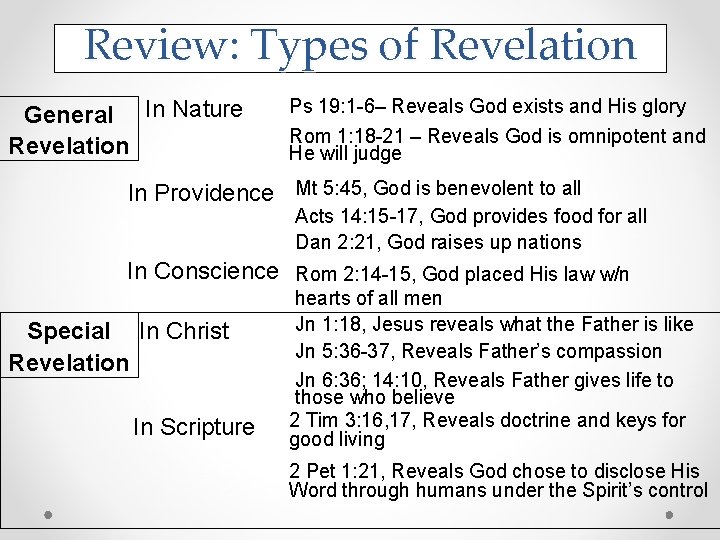 Bibliology The Study of the Bible The Invisible