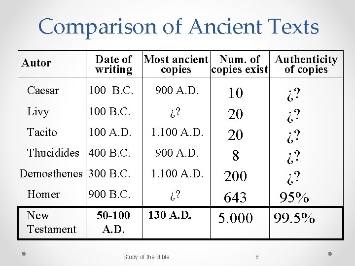 Bibliology The Study of the Bible The Invisible