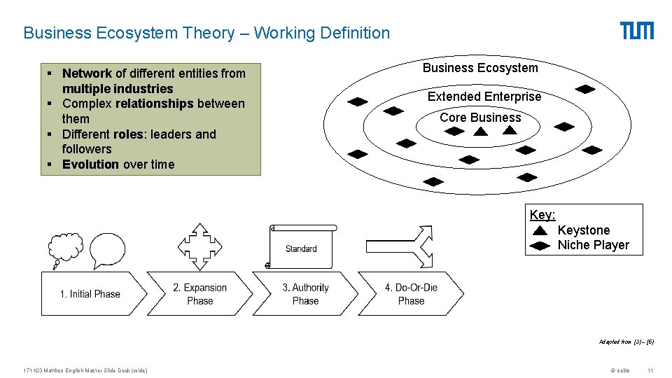 Definitions and Characteristics of Different Business Ecosystem Types