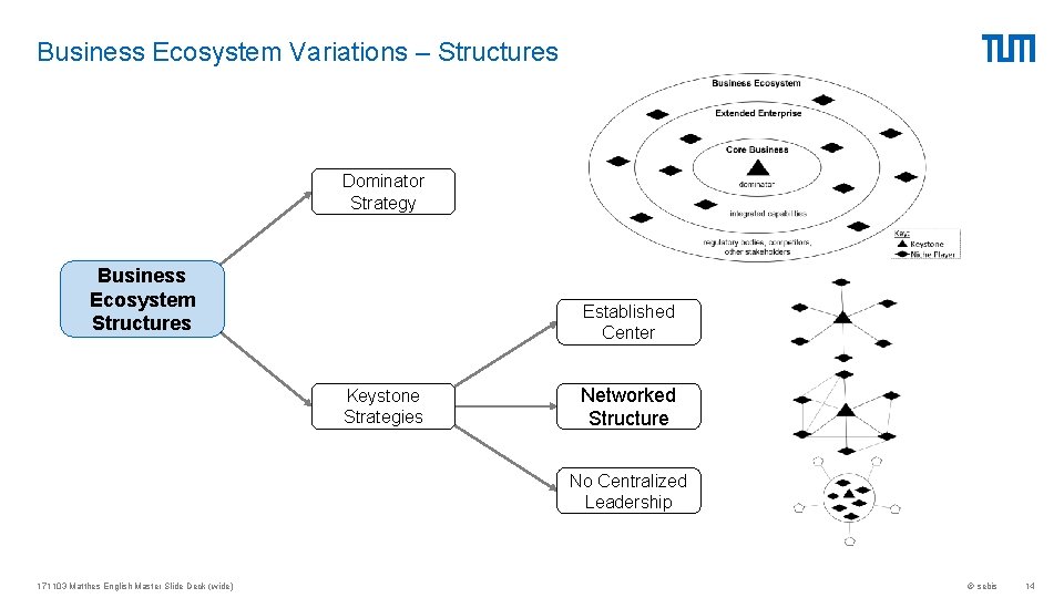 Definitions and Characteristics of Different Business Ecosystem Types