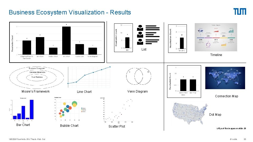 Definitions and Characteristics of Different Business Ecosystem Types
