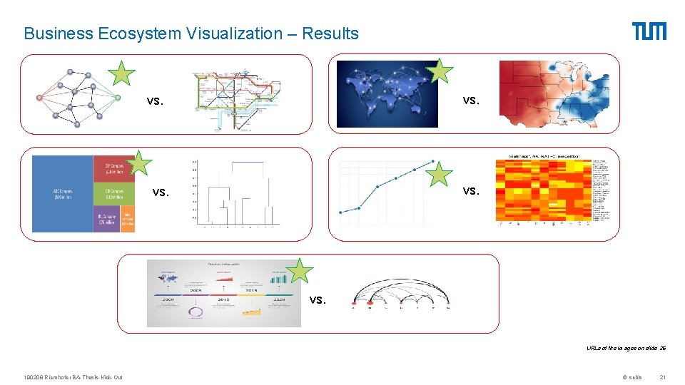 Definitions and Characteristics of Different Business Ecosystem Types