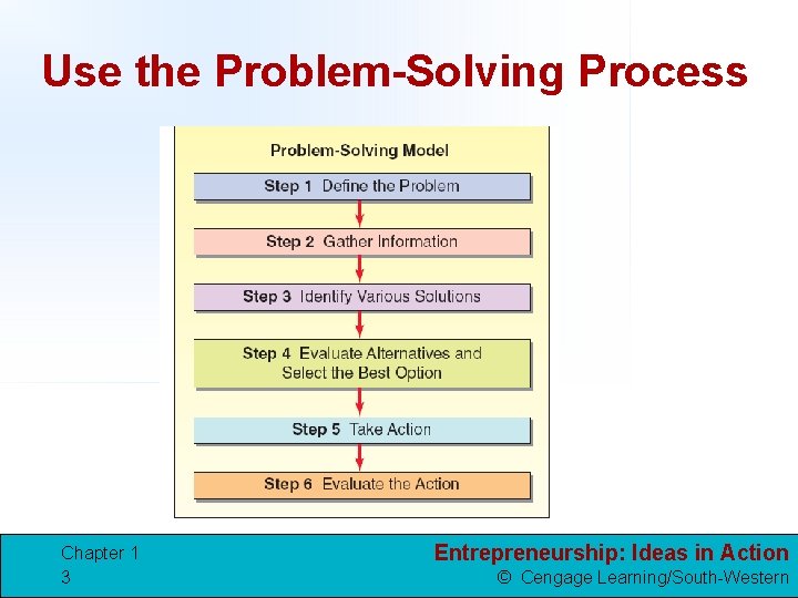 Lesson 1 4 Problem Solving for Entrepreneurs Goals