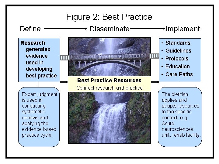 Best nutrition practice across the stroke care continuum