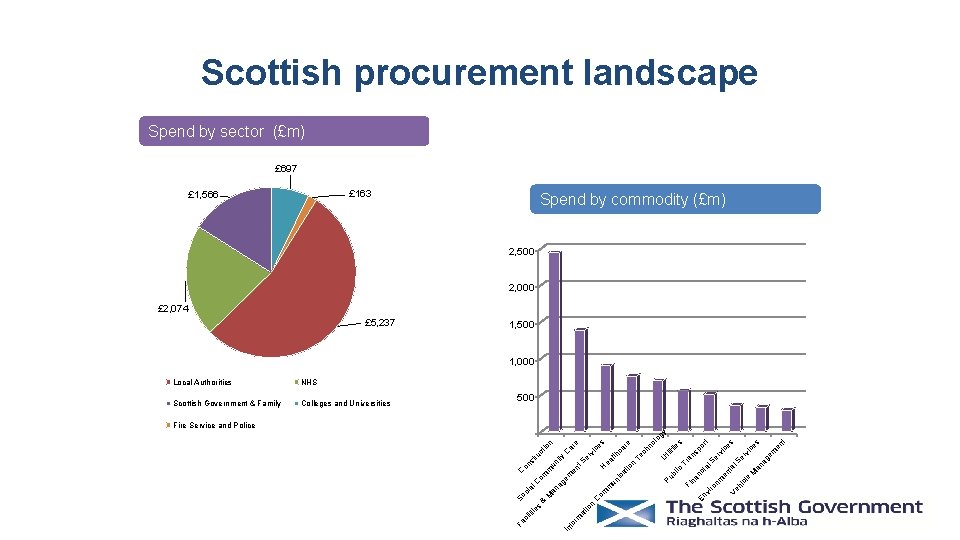 Beta Testing of Sustainable Procurement Tools Sustainable Procurement