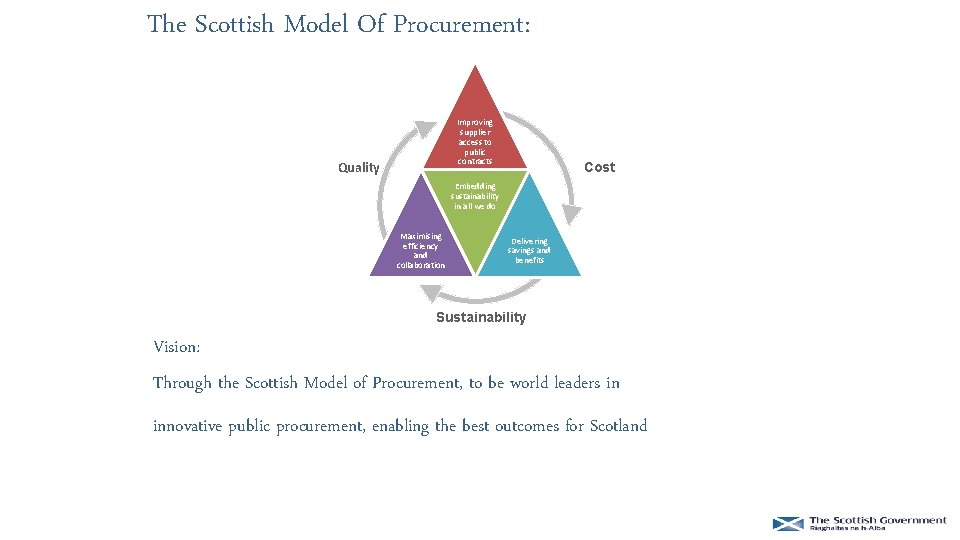 Beta Testing of Sustainable Procurement Tools Sustainable Procurement