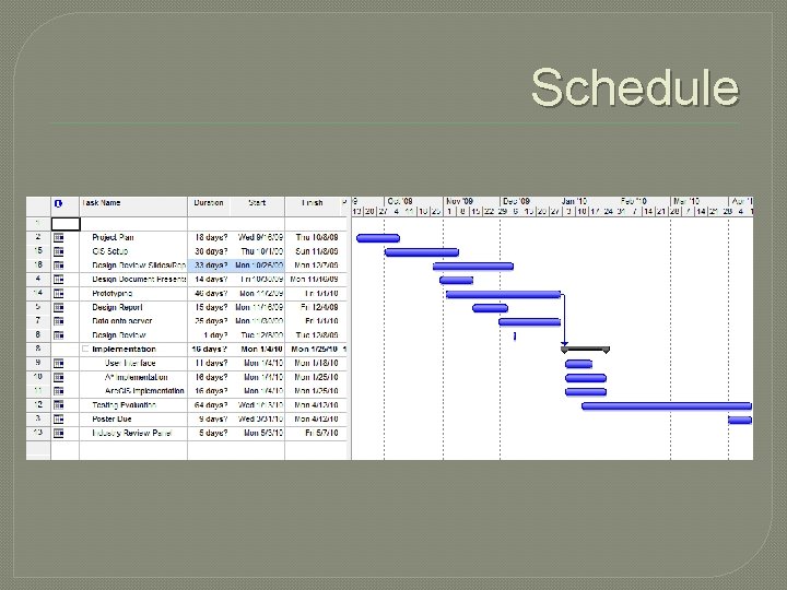 Design Document Review Presentation Charles Dunbar Ben Kallal