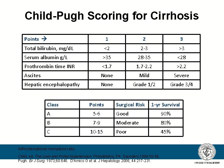 Primary Liver Cancer Hepatocellular Carcinoma and Cholangiocarinoma Patrick