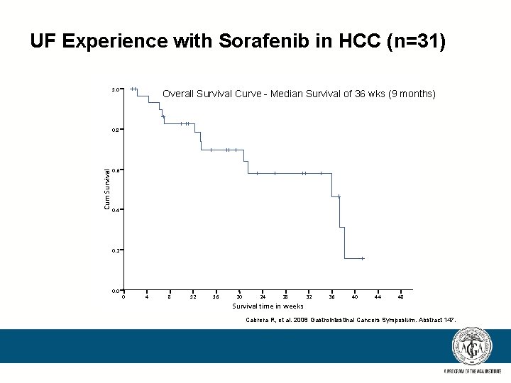Primary Liver Cancer Hepatocellular Carcinoma and Cholangiocarinoma Patrick