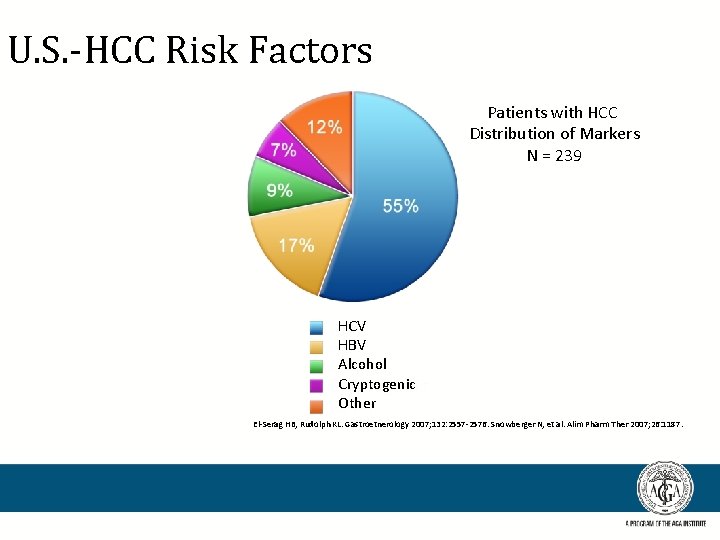 Primary Liver Cancer Hepatocellular Carcinoma and Cholangiocarinoma Patrick