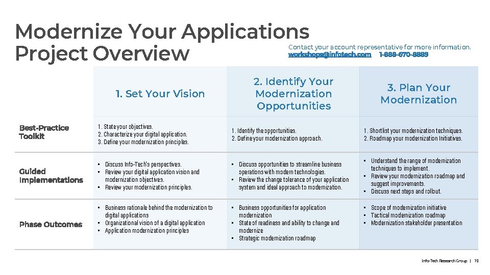 Modernize Your Applications Continuously modernize todays modern ...