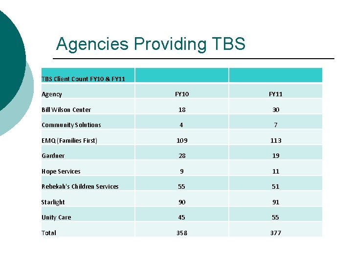 Therapeutic Behavioral Services TBS Mental Health Board System