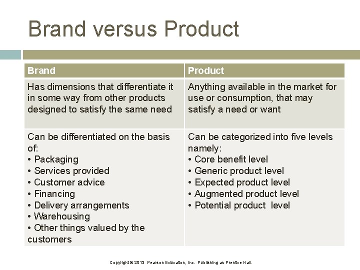 CHAPTER 1 BRANDS AND BRAND MANAGEMENT Copyright 2013