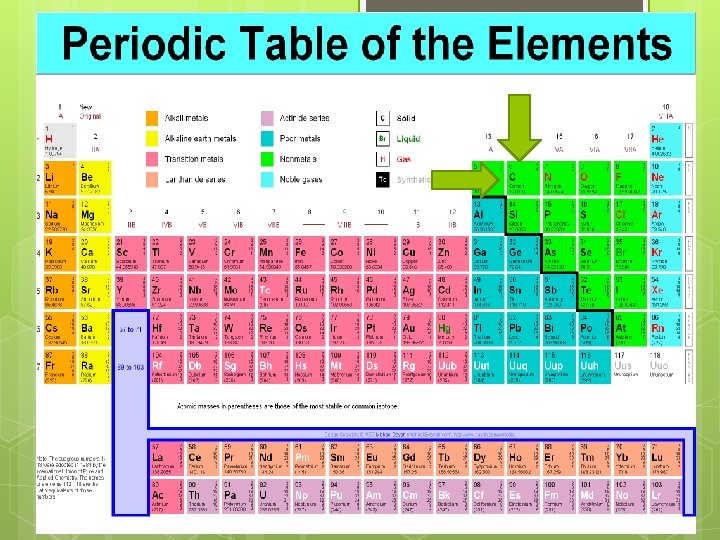 Organic Compounds are found in carbohydrates lipids protein