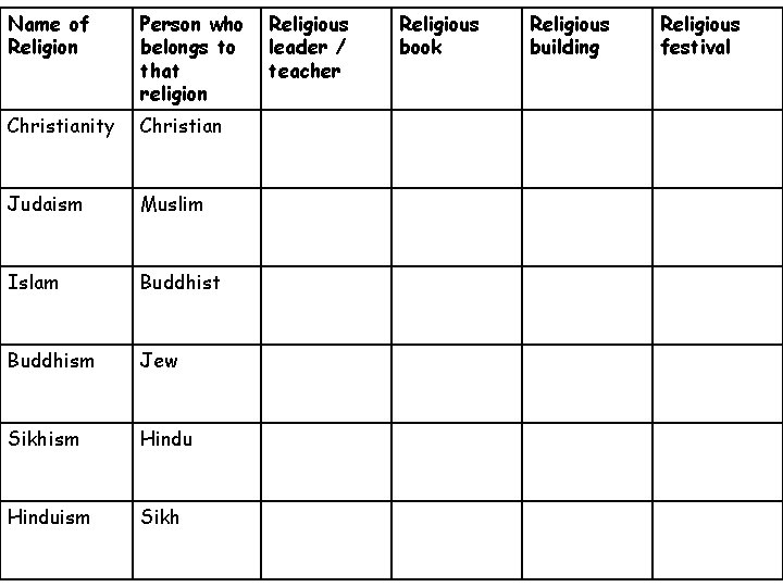 Introduction to Year 7 RE The words below